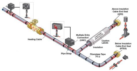 Chromalox Heat Trace Cable Installation At Jose Cruse Blog