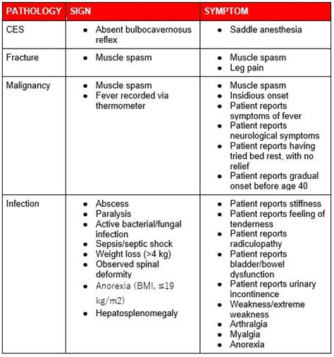 Red Flags For Spinal Pathology — Physio Network