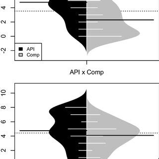 The Y Axis Contains The Density Probability And The Median Of Download Scientific Diagram