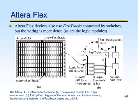 ppt cset 4650 field programmable logic devices powerpoint