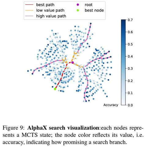 Found This Amazing Tree Visualization And Want To Recreate It In Matlab