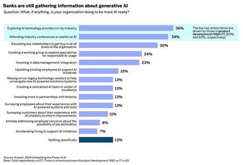 Banks Genai Fintech Banking Finserv Ai Machinelearning Bigdata Cloud Llms Genai