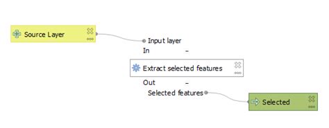 How To Copypaste Entities With Qgis Graphic Modeler Geographic