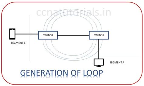 Layer 2 Switching Basic Concepts Explained For Ccna Ccna Tutorials