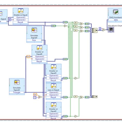 Controller Model In LabVIEW Download Scientific Diagram