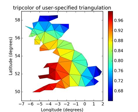 Pyplot Matplotlib 1 5 3 Documentation