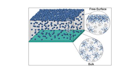 Surface Enrichment Of Polymer Grafted Nanoparticles In A Miscible