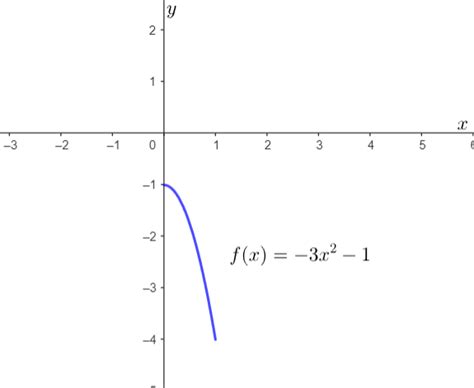 Graph The Function And Find Its Average Value Over The Given Quizlet