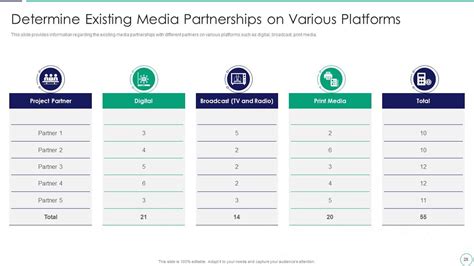 top 10 communication project powerpoint presentation templates in 2024