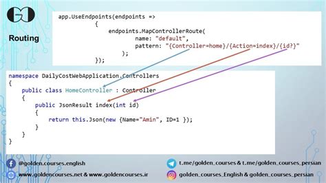 مسیریابی Routing در ASP NET Core MVC جلسه آموزش های طلایی