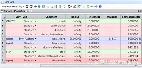 Ansys Zemax 如何使用物理光学传播（pop）工具描述空间电场传播（三） 知乎