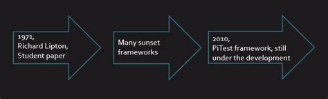 Improve Your Tests And Codebase By Mutation Testing Part 1 J‑labs