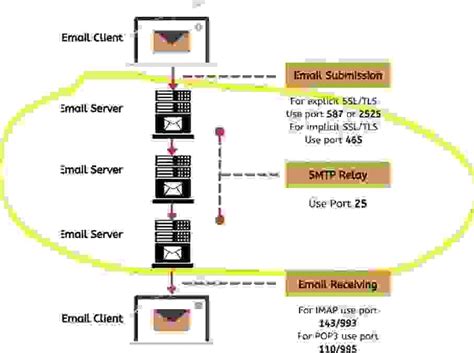 Preventing Spam Email From Your Network Cybersecurity