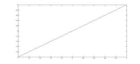 Plot Vectors With Labels In Matlab Stack Overflow
