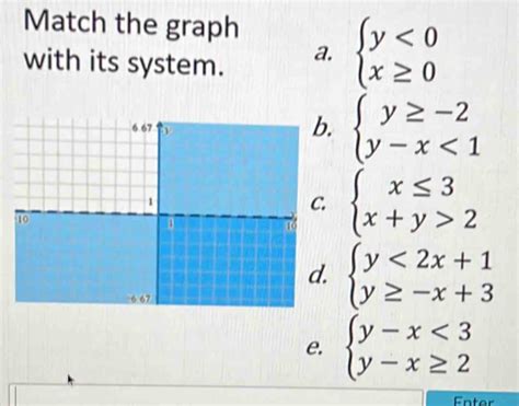 match the graph with its system a beginarrayl y