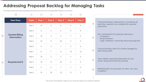 Addressing Proposal Backlog For Managing Tasks Developing Fixed Bid Projects Using Agile It