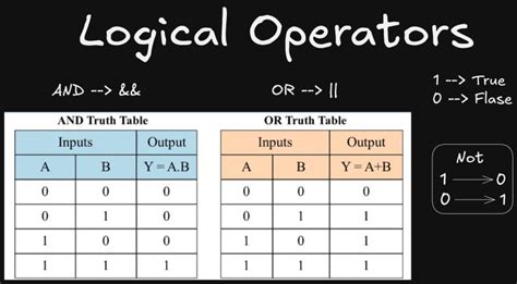 Cplusplus Teaching Programming Coding Liveclass Varun Gupta