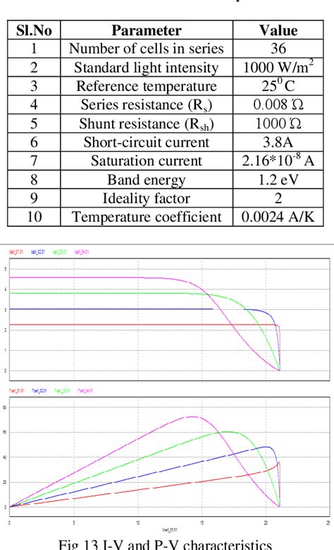 Figure 1 From Design And Analysis Of Grid Connected Transformerless Solar Inverter Semantic