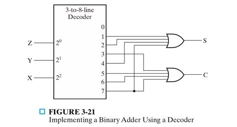 3 x combinational logic design zju cs