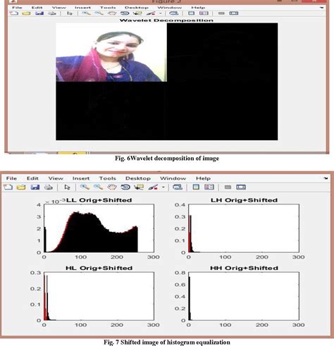 Figure 7 From Shifted Histogram Using Optimal Shift Distance For Images