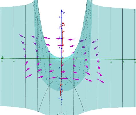 Gradient Field 3d Geogebra
