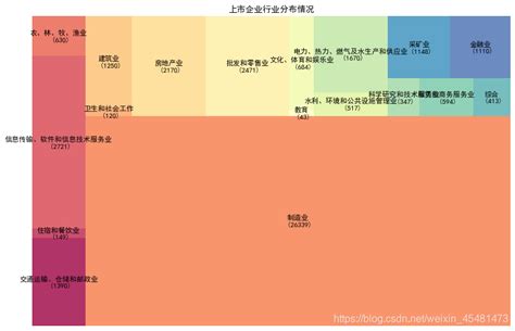 数据可视化之树形图(原理python代码)数据可视化树状图代码 Csdn博客 数据可视化之树形图(原理python代码)数据可视化树状图代码 Csdn博客