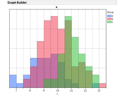 Auto Generated Stacked Histogram Jmp User Community