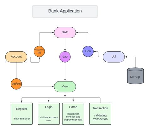 My Latest Project A Banking System Web Application Payal Palve Posted On The Topic Linkedin