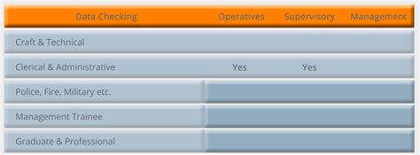 Sample Data Checking Questions Psychometric Success