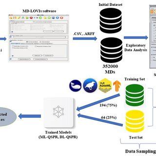 General Flowchart For Obtaining Machine And Deep Learning Models Download Scientific Diagram
