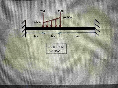 Solved Solve The Following Beam Problem Its Deflections And Chegg
