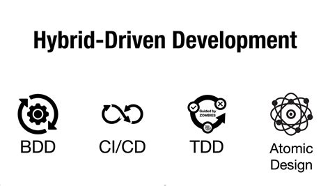 Hybrid Driven Development Hybrid Driven Development