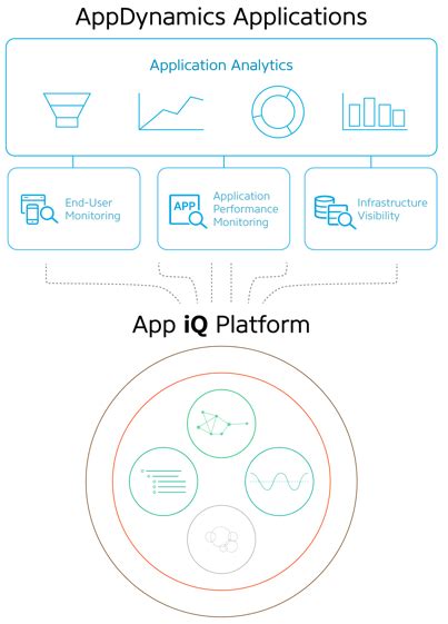 AppDynamics Unveils AppDynamics Summer With New Microservices IQSetting A New Standard For