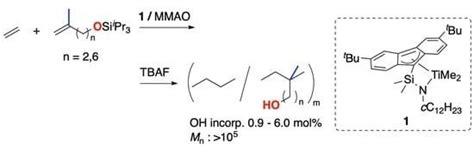 Oluwaseyi Ajala On Linkedin Copolymerization Of Ethylene With Functionalized 11 Disubstituted