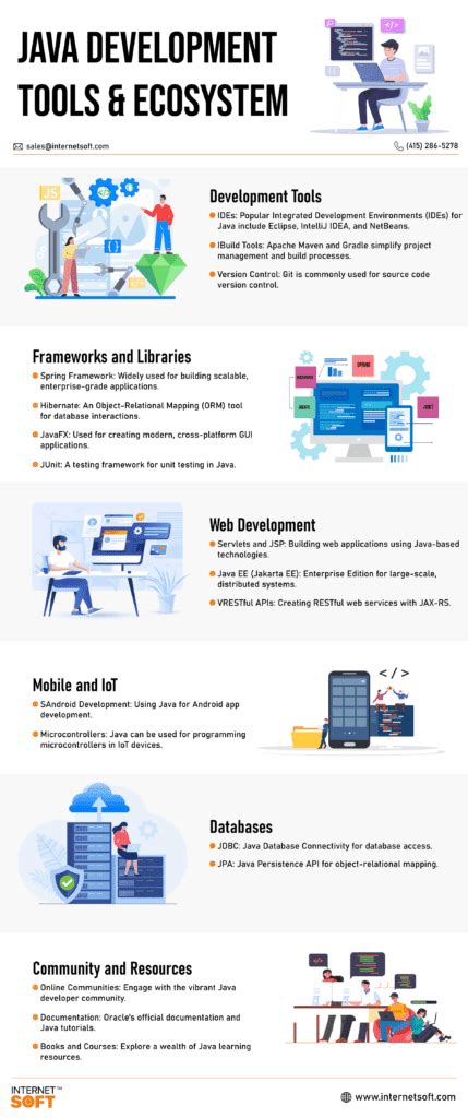 Java Development Tools And Ecosystem Internet Soft