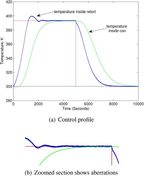 Thermal Process Control Using Q Learning Syafiie Et Al 2008 Download Scientific Diagram
