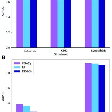Graph Model Structures That Underlie Our Vgae Model A Vgae G Gi Download Scientific Diagram