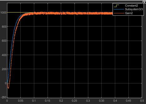 How To Consider The Fading Factors In Strong Tracking Extended Kalman Filter Researchgate