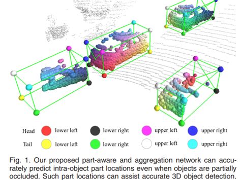 3d Object Detection From Point Cloud With Part Aware And Part