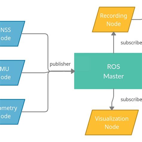 1 Tricopter Platform With Px4flow Optical Flow Sensor Download Scientific Diagram