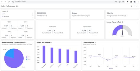 Github Boldbiaspnet Web Forms Sample · Github