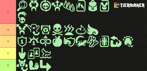 Inscryption Sigils Tier List Community Rankings Tiermaker