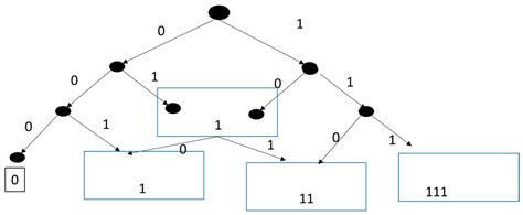 Discrete Event Systems Theory For Fast Stochastic Simulation Via Tree Expansion