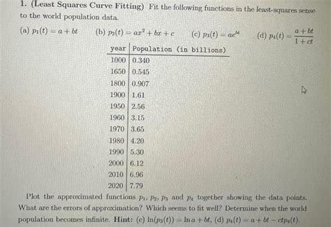 Solved Least Squares Curve Fitting Fit The Following Chegg