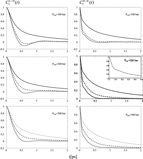 First Order Legendre Time Reorientational Correlation Functions For The Download Scientific
