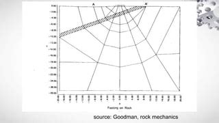 Stress And Deflections In Rocks Under Footings Copy PPT