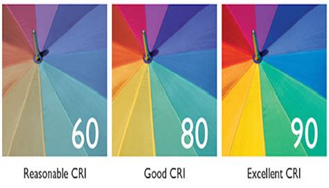 what is color rendering index