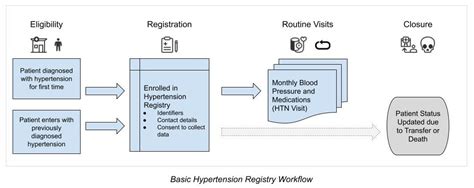 设计 Dhis2 Documentation
