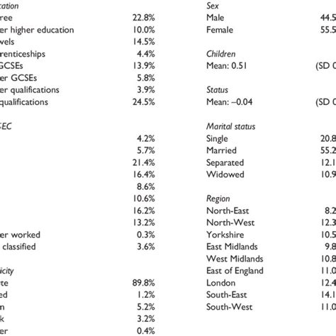 Summary Of Control Variables For Regression Download Table