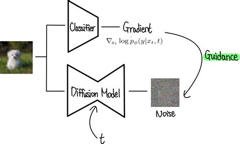 Diffusion Model 설명 기초부터 응용까지